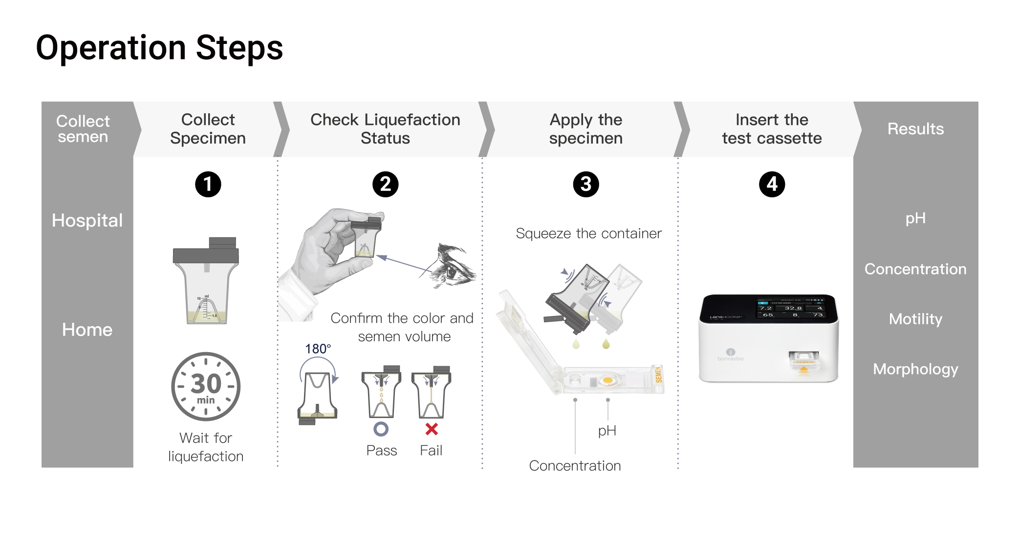 LensHooke CS1 Semen Test Cassette - LensHooke